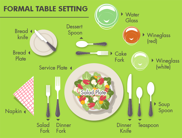 Fine Dining Etiquette A Super Easy Guide Lanzerac Wine Estate Fine Dining Etiquette A Super Easy Guide Lanzerac Wine Estate